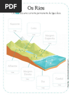 Partes do Rio para Crianças | PDF | Rio | Corrente