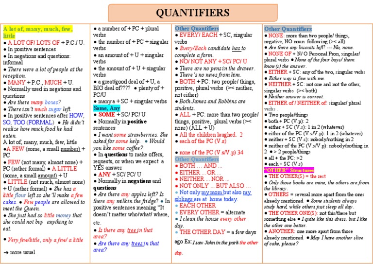 Quantifier Mindmap | Download Free PDF | Grammatical Number | Languages