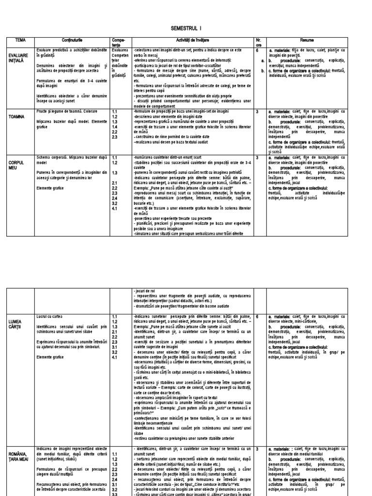 Proiectarea Pe Unitati ACL | PDF