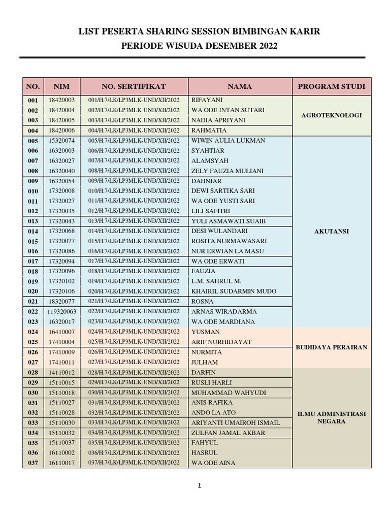 List Peserta Sharing Session | PDF