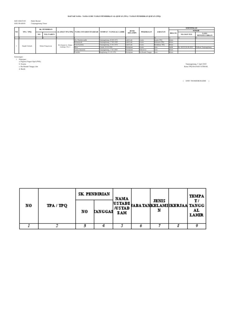 Data TPQ 2 | PDF