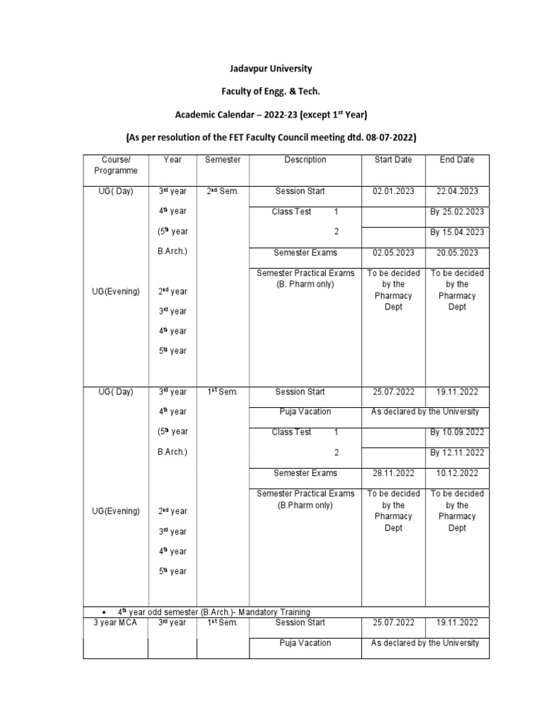 Academic Calendar 2022-2023 - Except 1st Yr | PDF | Academic Term | Titles