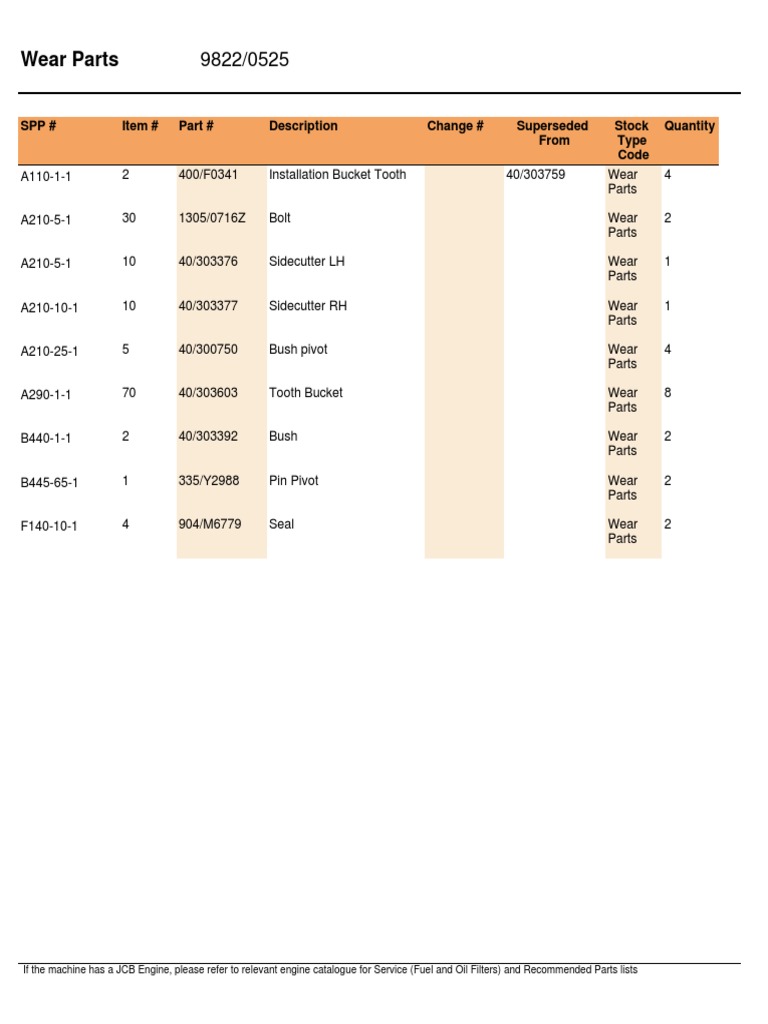 Wear Parts 3DX 9822 0525 | PDF | Mechanical Engineering | Machines