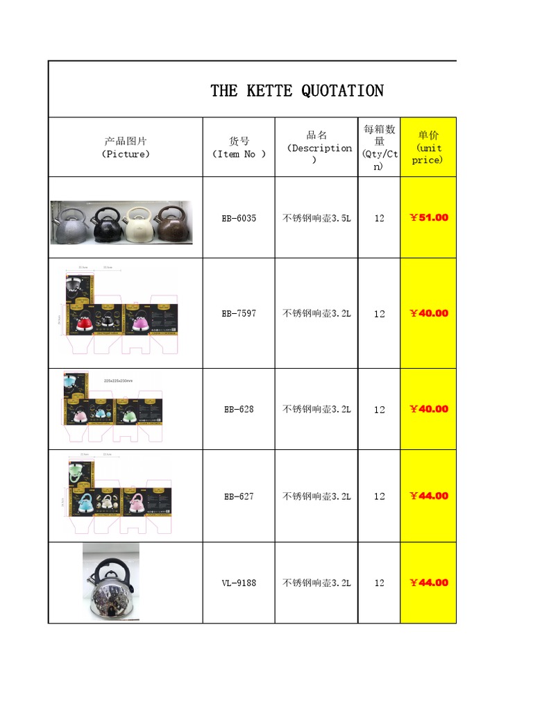 2022 The Kettle Quote 2 | PDF