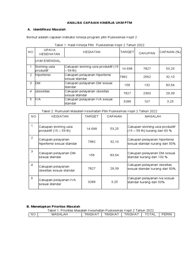 Analisa Capaian Kinerja Ukm PTM 2022 | PDF Analisa Capaian Kinerja Ukm PTM 2022 | PDF