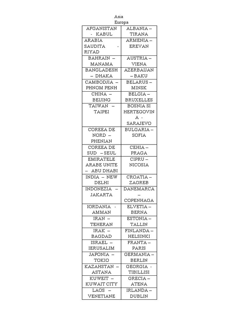 Countries and Capitals of Asia | PDF