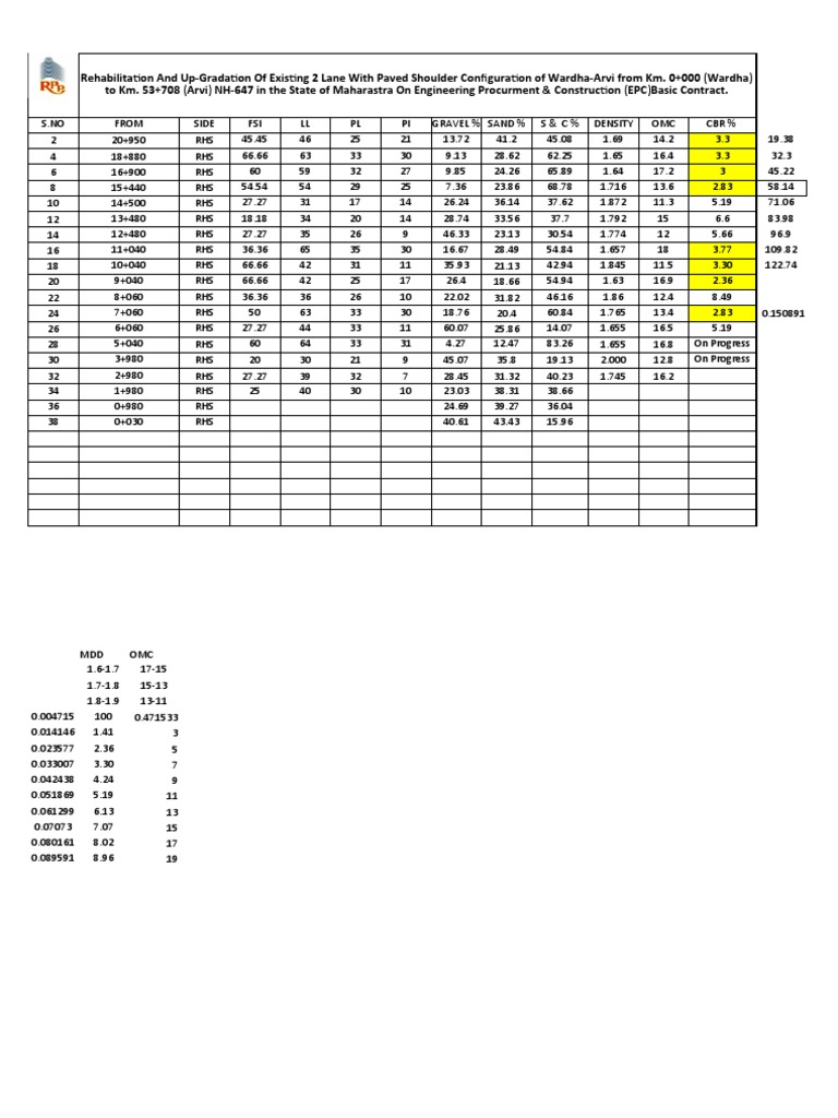 Arvi Soil Test Reports New | PDF | Mathematics
