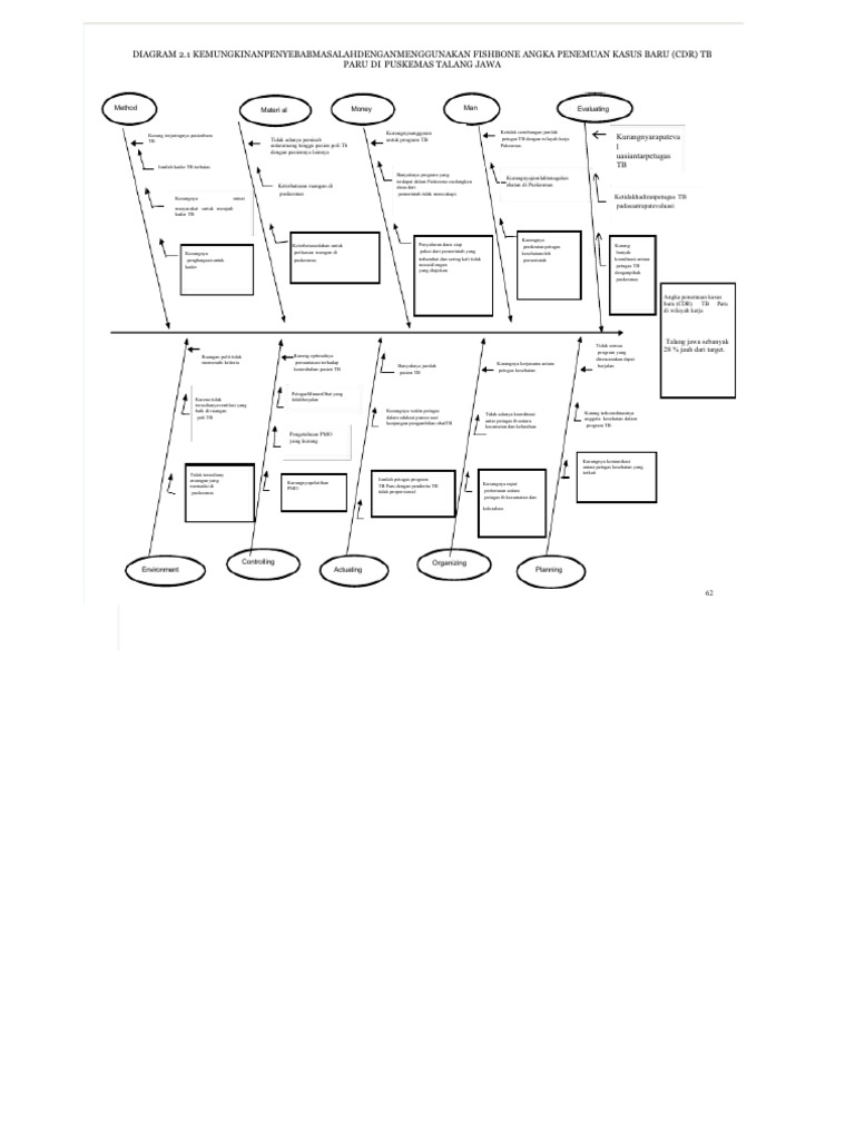 Fishbone TB | PDF