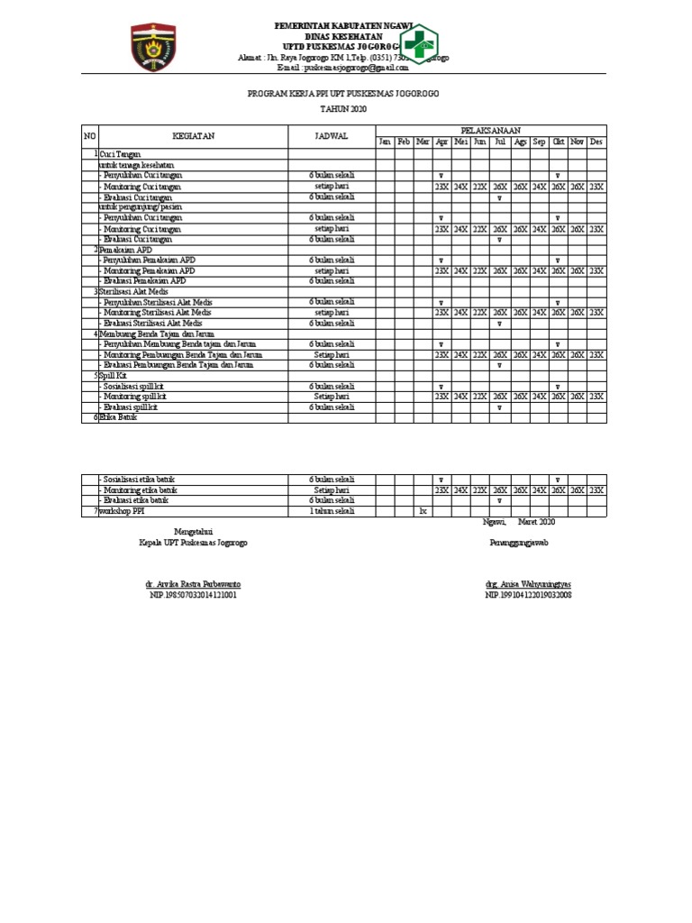 Program Kerja Ppi | PDF