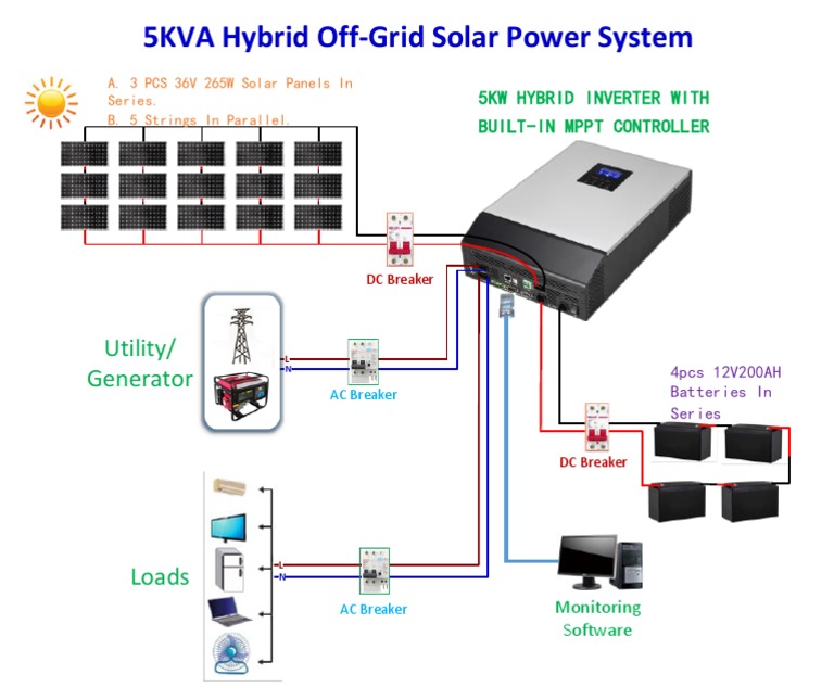 Diagram For 5 KVA Solar System | PDF