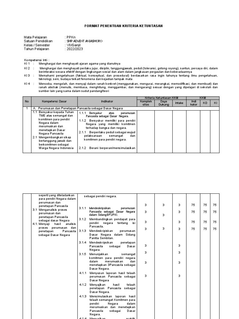 KKM Kelas 7 SMP-MTs Mapel PKN | PDF