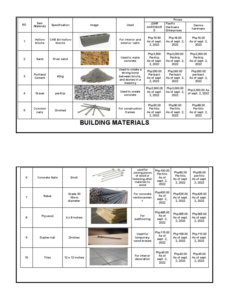 Building Materials | PDF | Architectural Design | Architecture