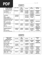 List of Ddpi'S, Beo'S & Rte Nodal Officers: Sl. No Designation Dist ...