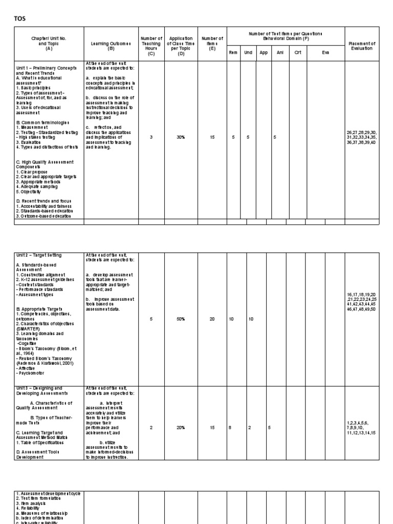 Tos | PDF | Educational Assessment | Multiple Choice