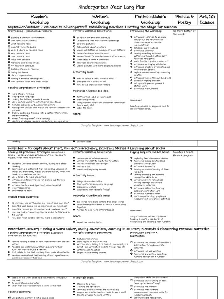 Kindergarten Year Long Plan Version 2.0 | PDF