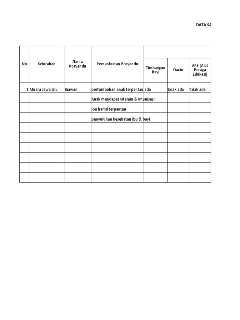 Data Posyandu Biawan | PDF