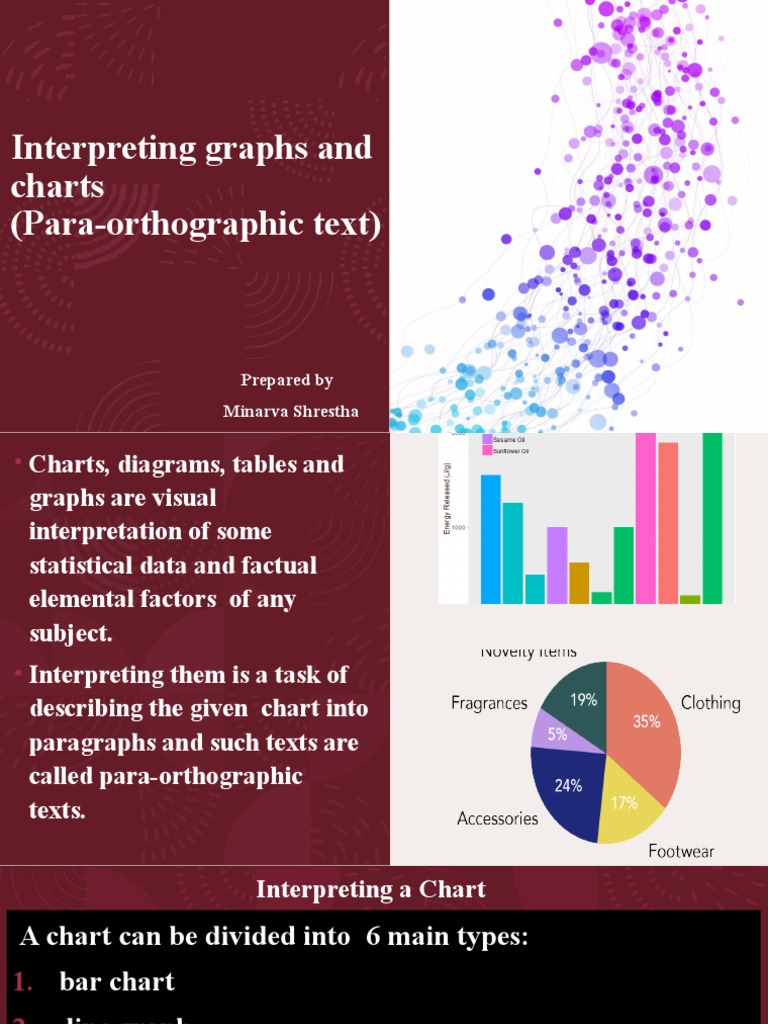 Interpreting Charts | PDF | Pie Chart | Chart