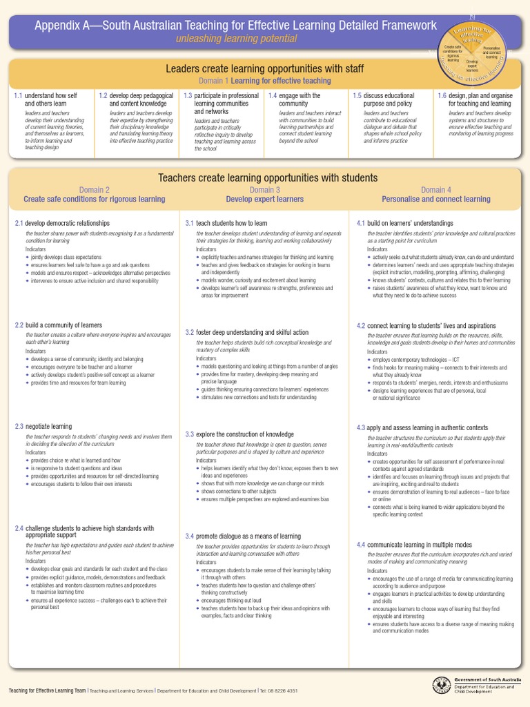 Tfel - Framework - Rubric For Teachers | PDF | Teaching Method | Learning