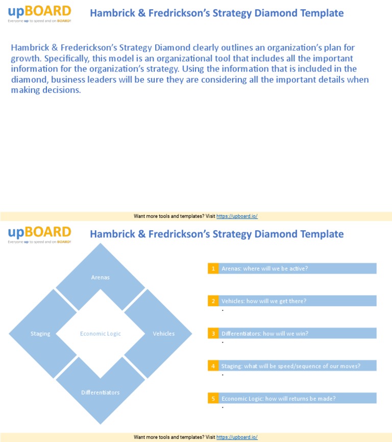 Free Hambrick Fredrickson S Strategy Diamond Template PowerPoint ...