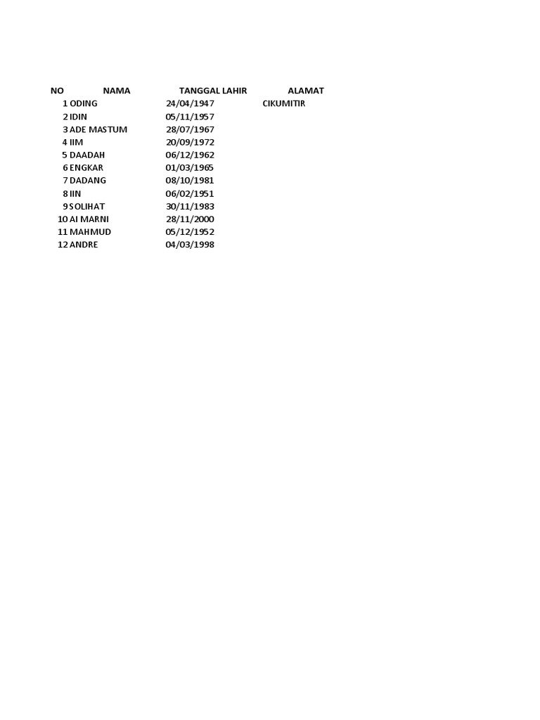 TGL Lahir | PDF | Seni