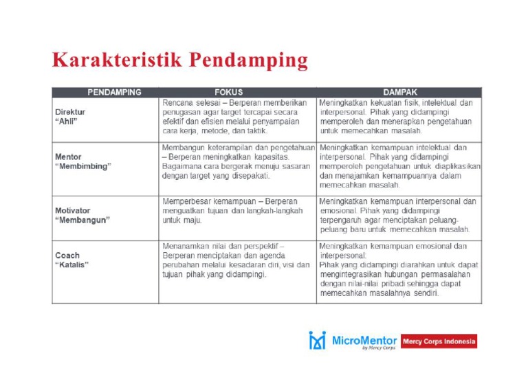 Karakteristik Pendamping | PDF