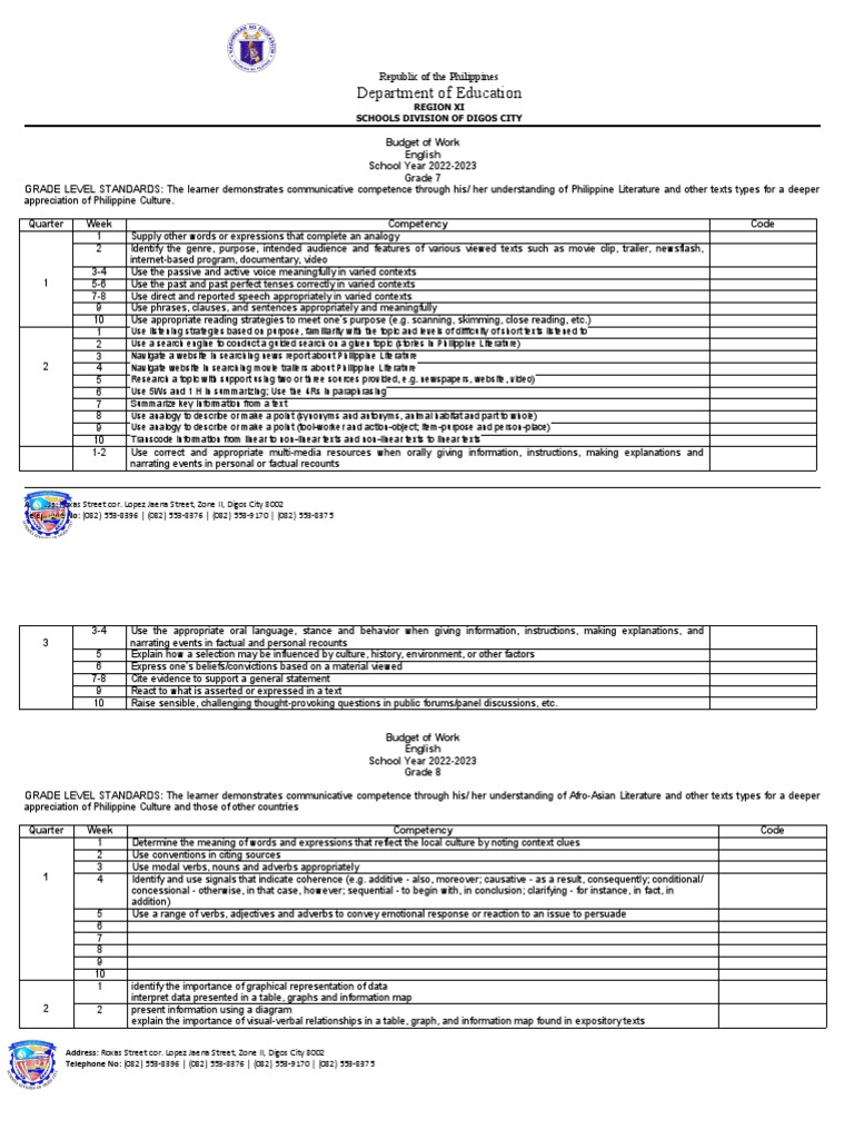 Budget of Work Secondary | PDF | Information | Verb