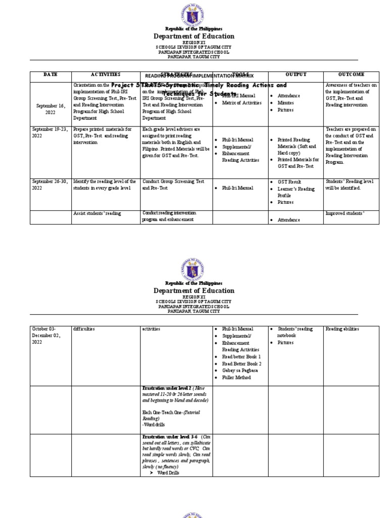 Program Matrix For Project Strats 2022-2023 | PDF | Learning Methods | Cognition