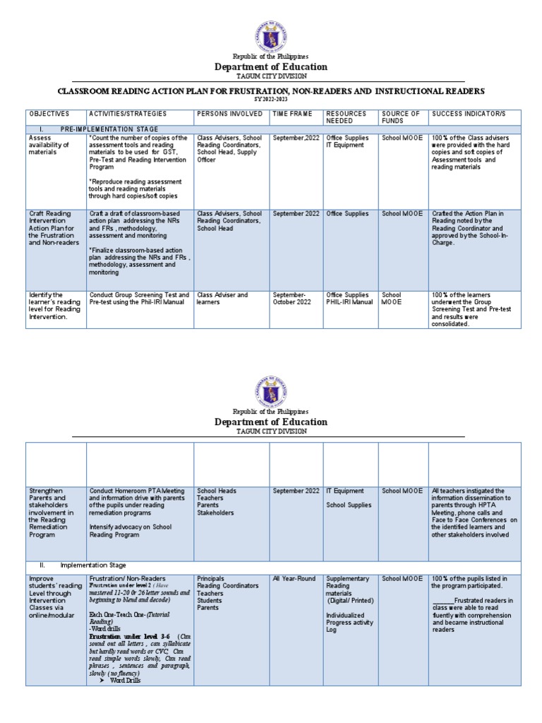 Classroom Action Plan v.2 | PDF | Human Communication | Education Theory