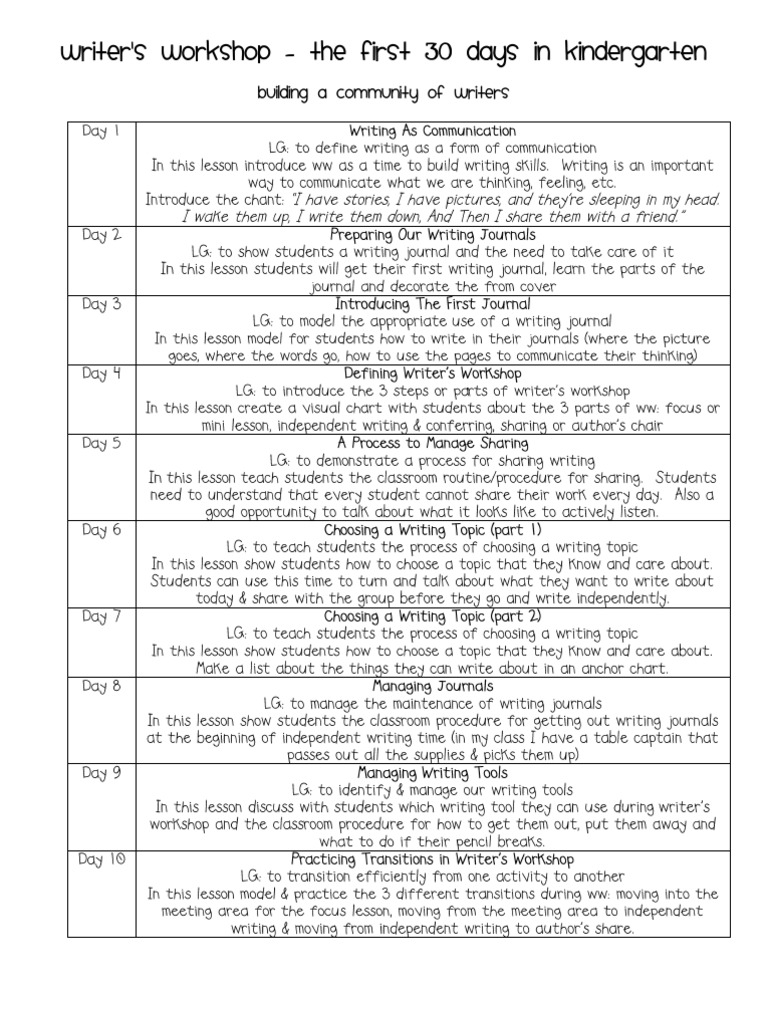 Kindergarten Writer's Workshop Guide | PDF | Career & Growth | Language ...