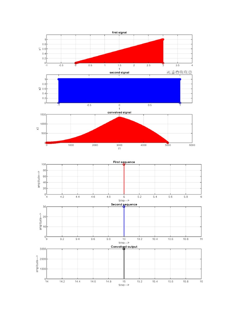 Convolution Graphs | PDF