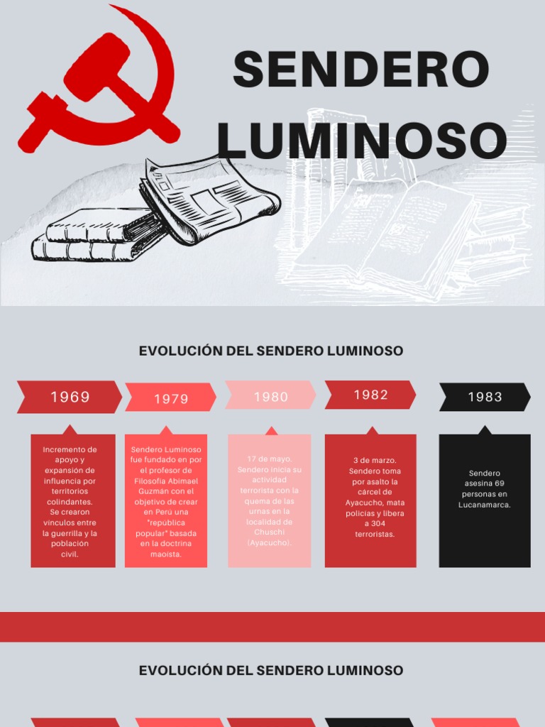 Evolución Del Sendero Luminoso | PDF | Violencia