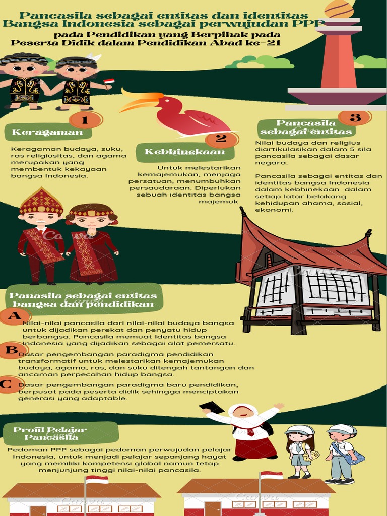 T4 Infografis Filosofi Pendidikan | PDF | Agama & Spiritualitas