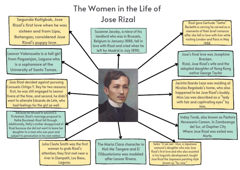 Concept Map Graphic Organizer | PDF | Philippines | Spanish Language ...