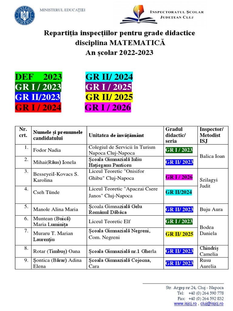 Repartitii Insp Grade Mate 2022 2023 | PDF