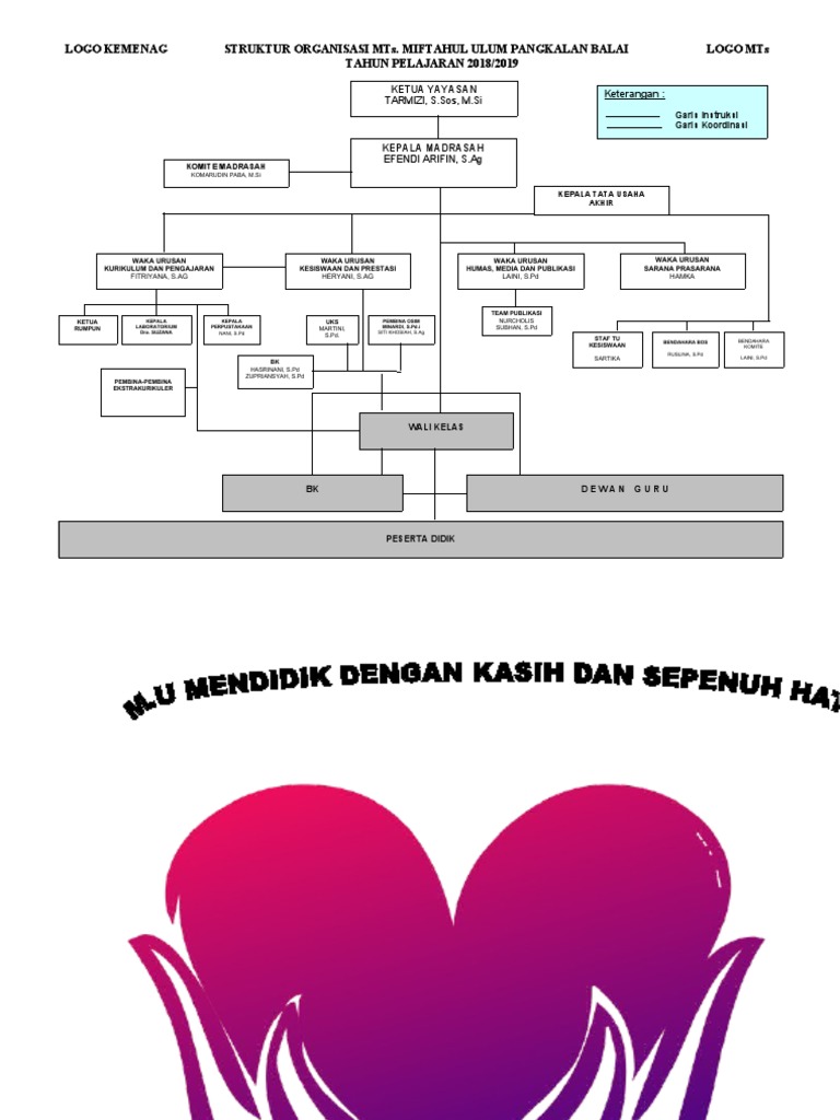 PROGRAM KERJA MADRASAH DAN STRUKTUR ORGANISASI MTs | PDF