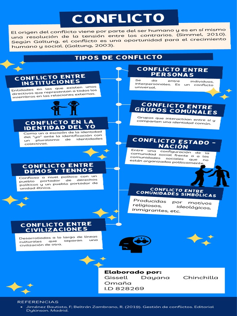 Infografía de Conflicto | PDF