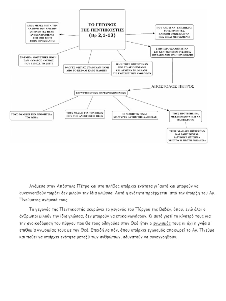 3. ΠΕΝΤΗΚΟΣΤΗ | PDF
