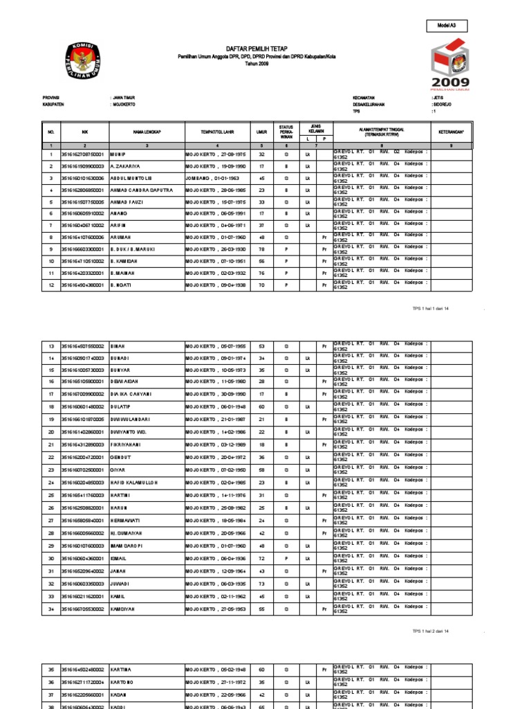 DPT Tps 01 Caleg | PDF