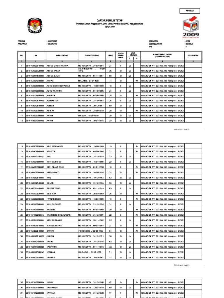 DPT Tps 03 Caleg | PDF