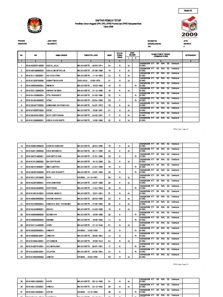 DPT Tps 04 Caleg | PDF