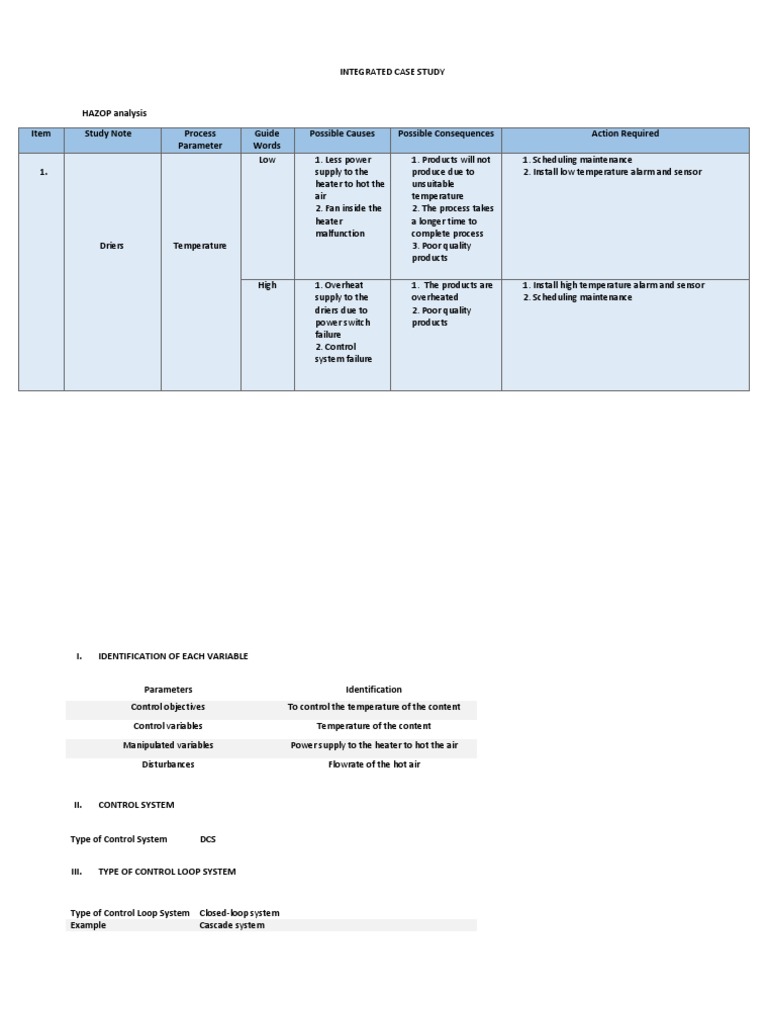 Integrated Case Study | PDF Integrated Case Study | PDF