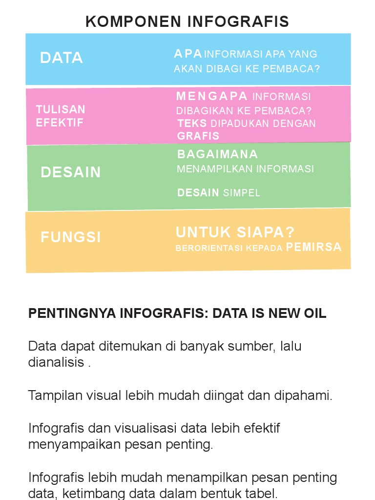 Infografis 2 BRGM | PDF