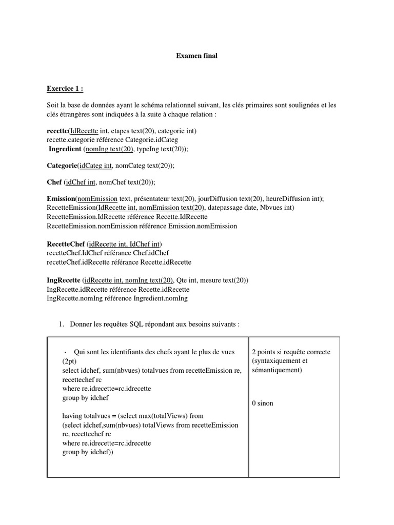 CF 2020 Corrige | PDF | Recherche d'information | Design de logiciel