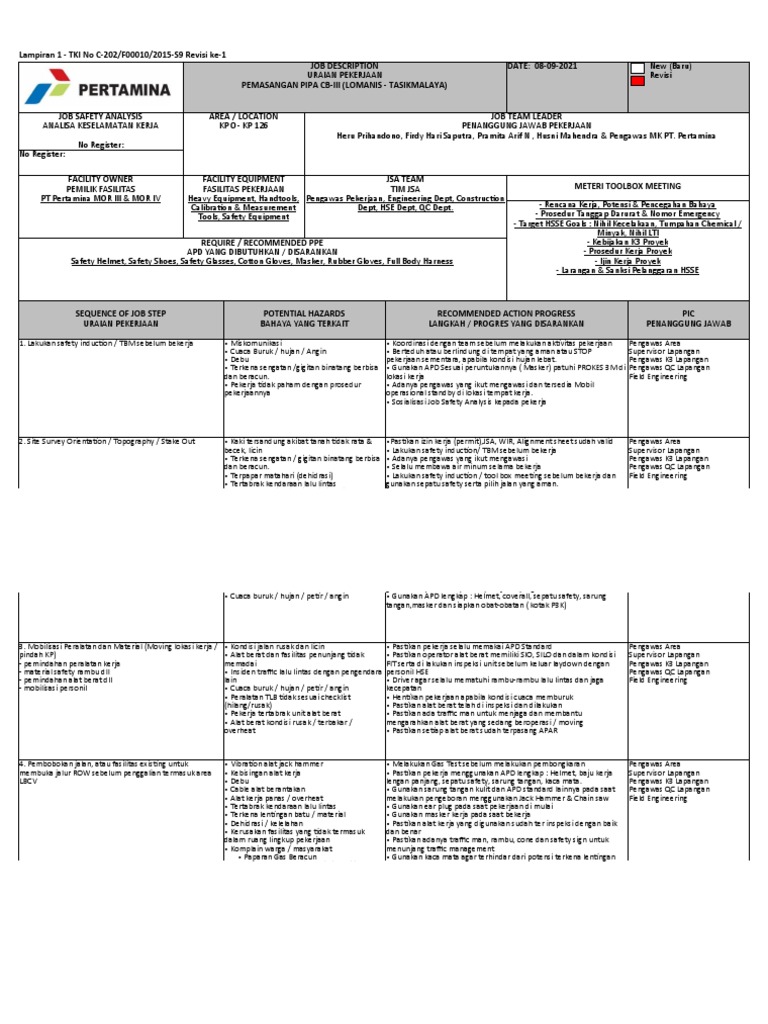 JSA Utk Pekerjaan Di Area LBCV | PDF