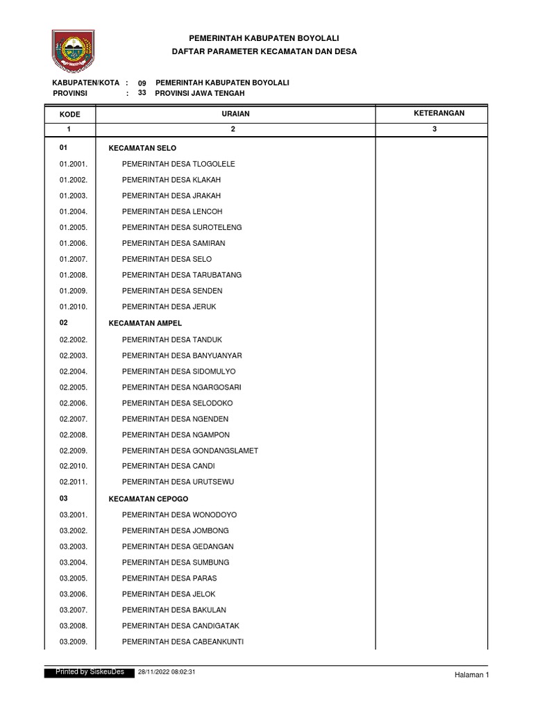 Kecamatan Dan Desa Di Boyolali | PDF
