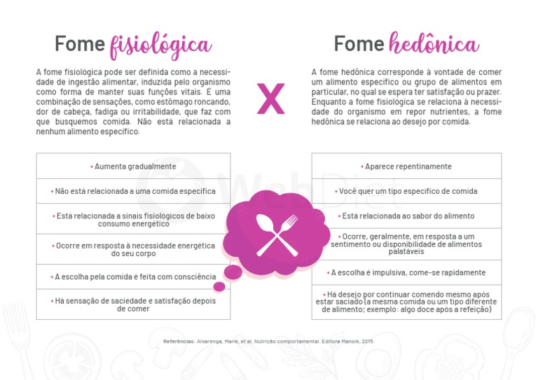 195 Fome Fisiológica e Hedônica | PDF | Fome | Alimentos