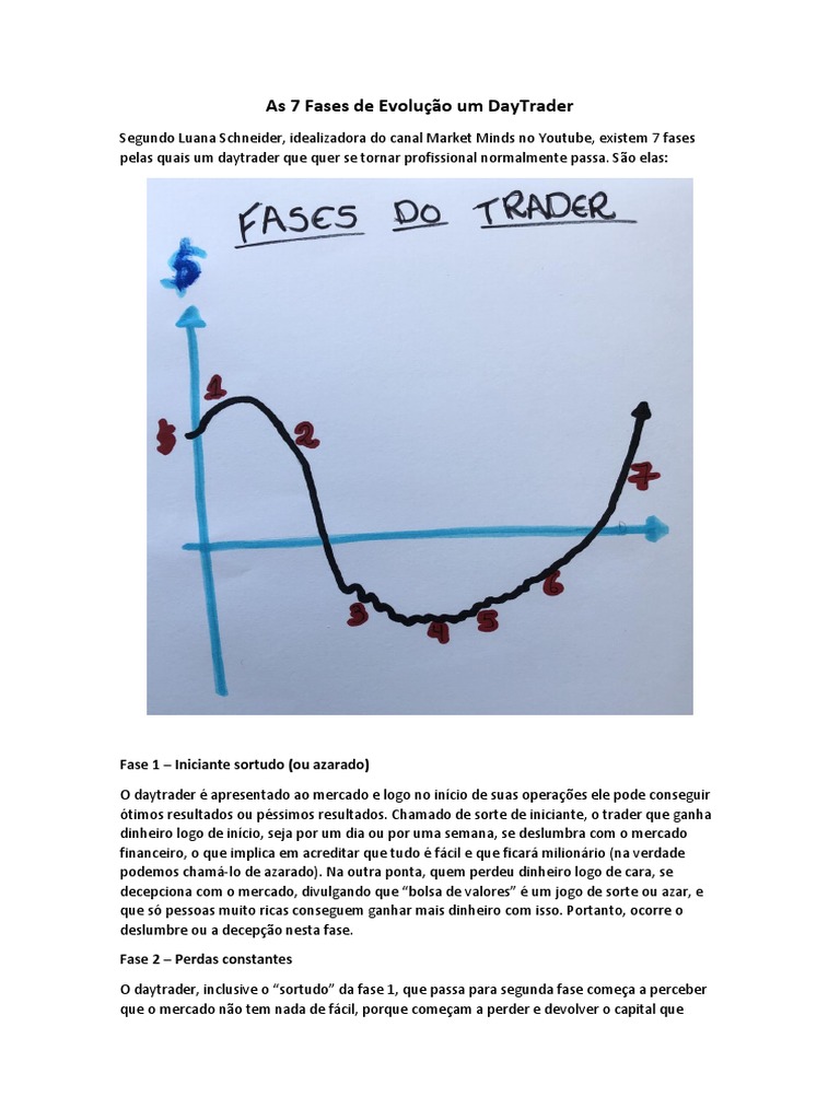 As 7 Fases de Um Trader | PDF | Dinheiro | Mercado (economia)