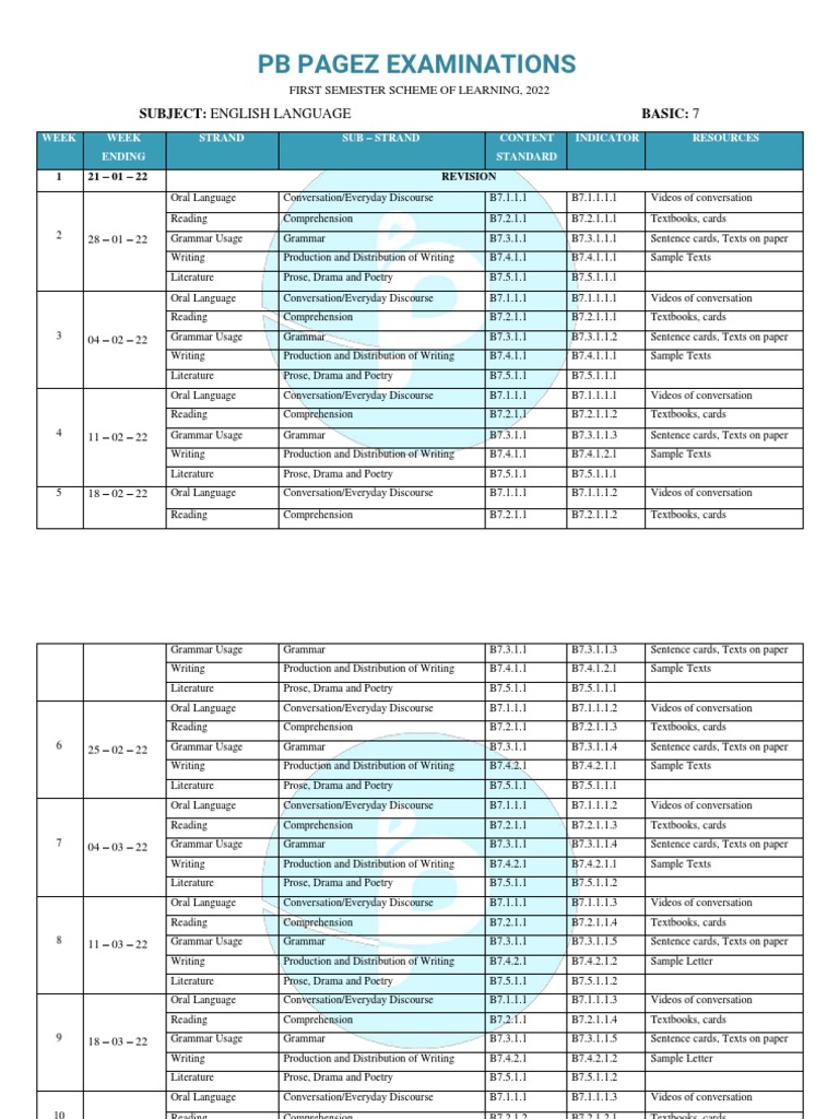 English Language Basic 7 Term 1 | PDF