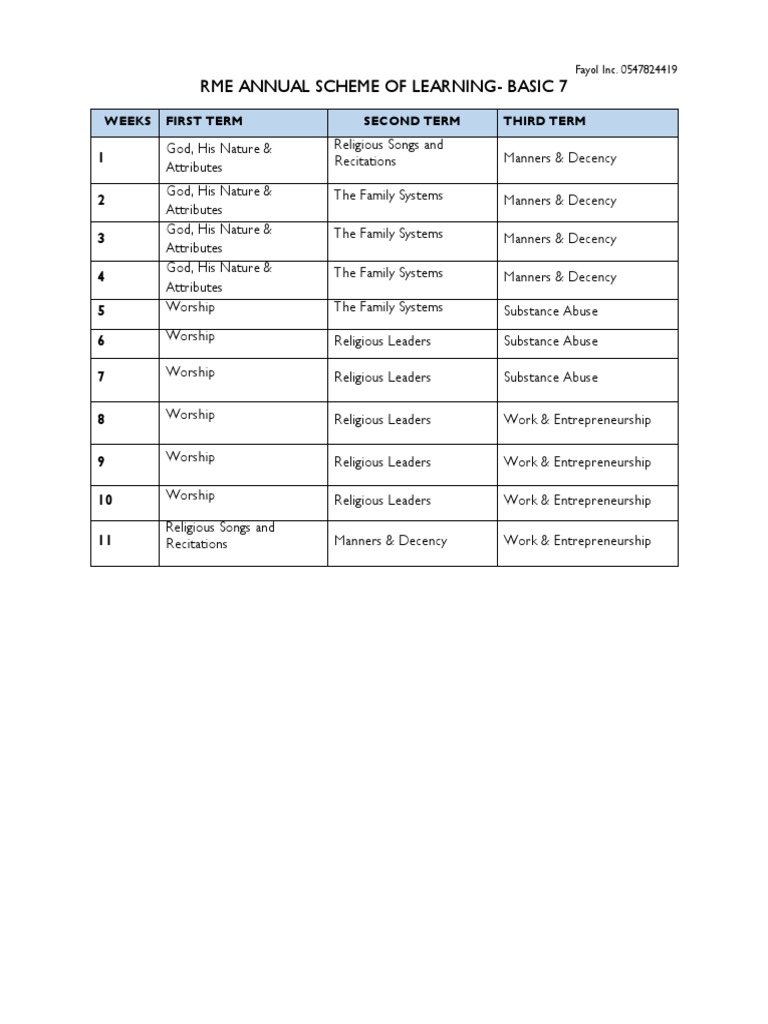 B7 Rme Tsol-1 | PDF | Applied Ethics | Social Institutions
