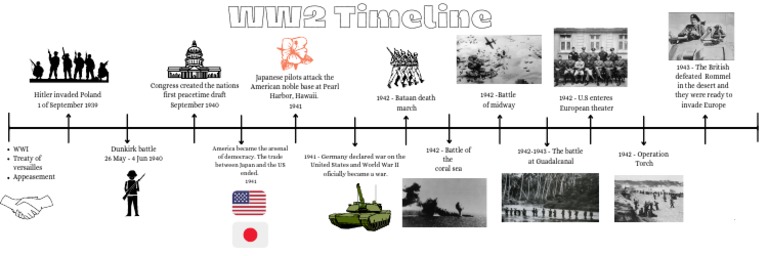 WW2 Timeline | PDF | World War II | Military